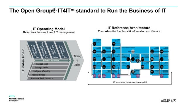 IT4IT real life examples & myths and rumors dispelled | PDF | Cloud ...