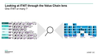 IT4IT real life examples & myths and rumors dispelled | PDF
