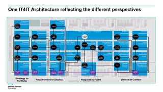 IT4IT real life examples & myths and rumors dispelled | PDF