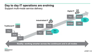 IT4IT real life examples & myths and rumors dispelled | PDF