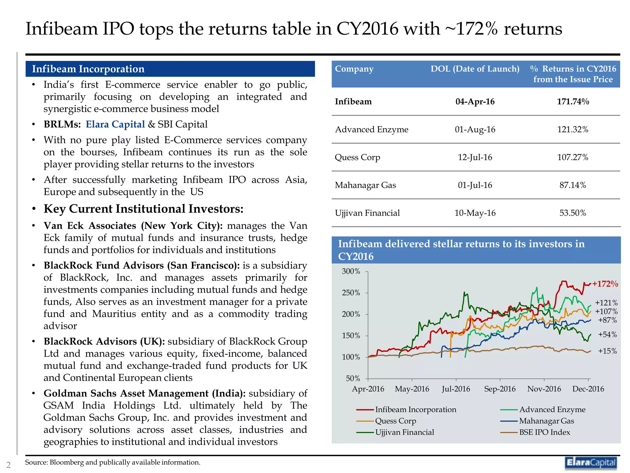 IPO Case Studies (Infibeam) | PPT