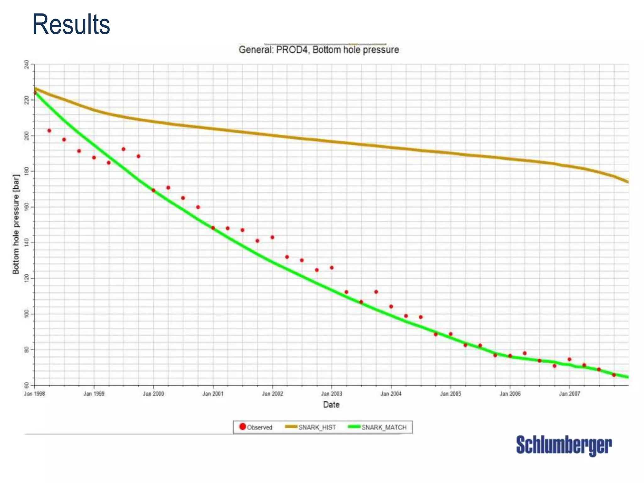 Final SLB Project | PPTX
