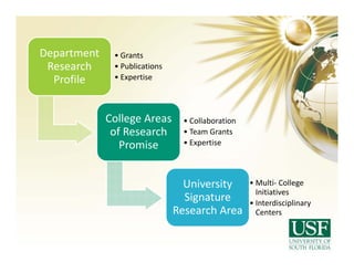 SRA Presentation-Culture Collaboration-Oct.2015