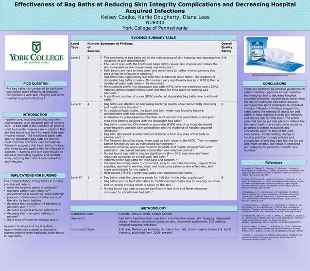 Bag Bath EBP Poster | PPT