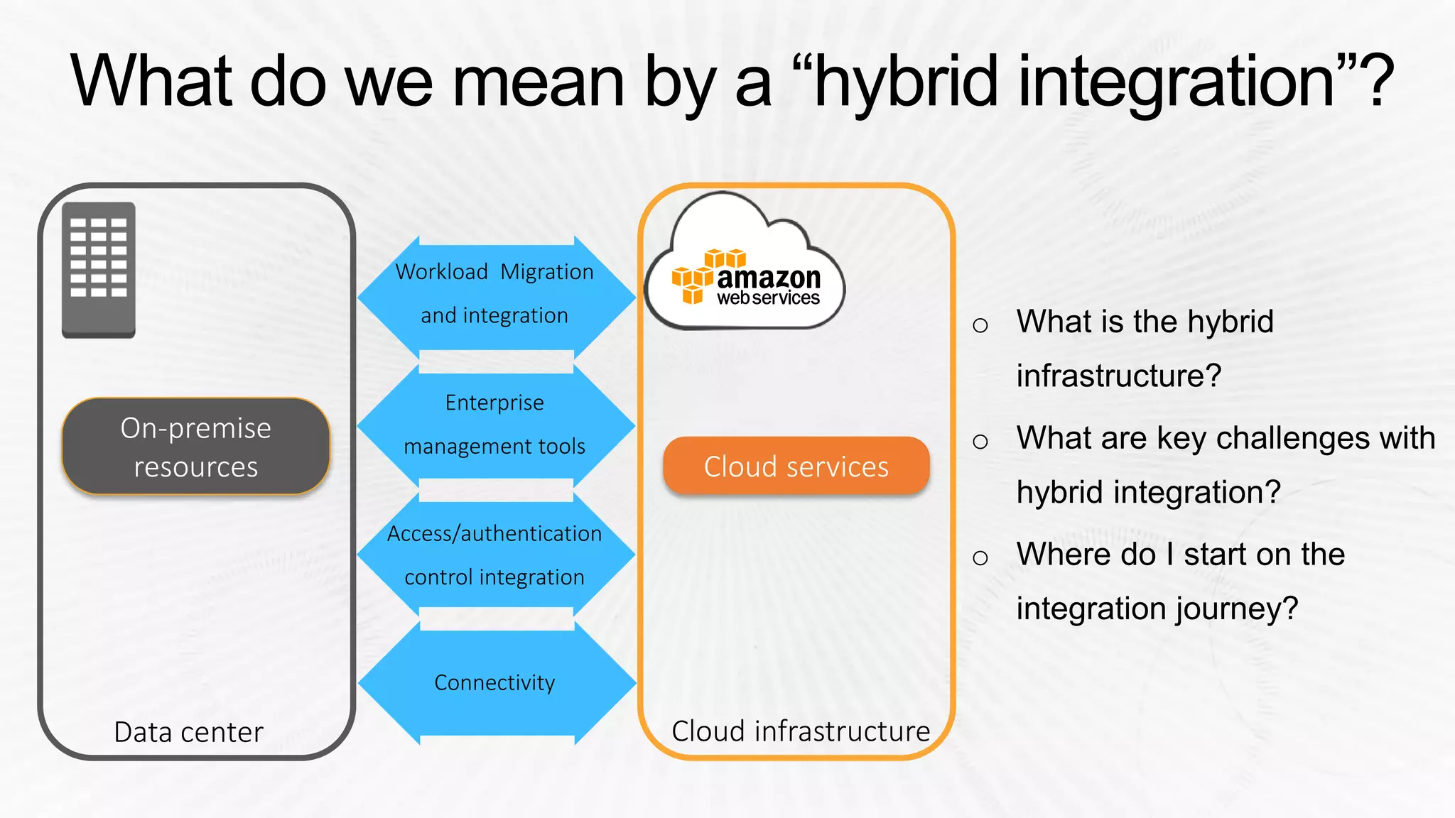 Hybrid Infrastructure Integration v1 | PDF