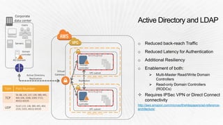 Hybrid Infrastructure Integration v1 | PDF