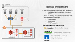 Hybrid Infrastructure Integration v1 | PDF