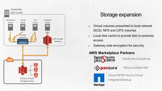 Hybrid Infrastructure Integration v1 | PDF