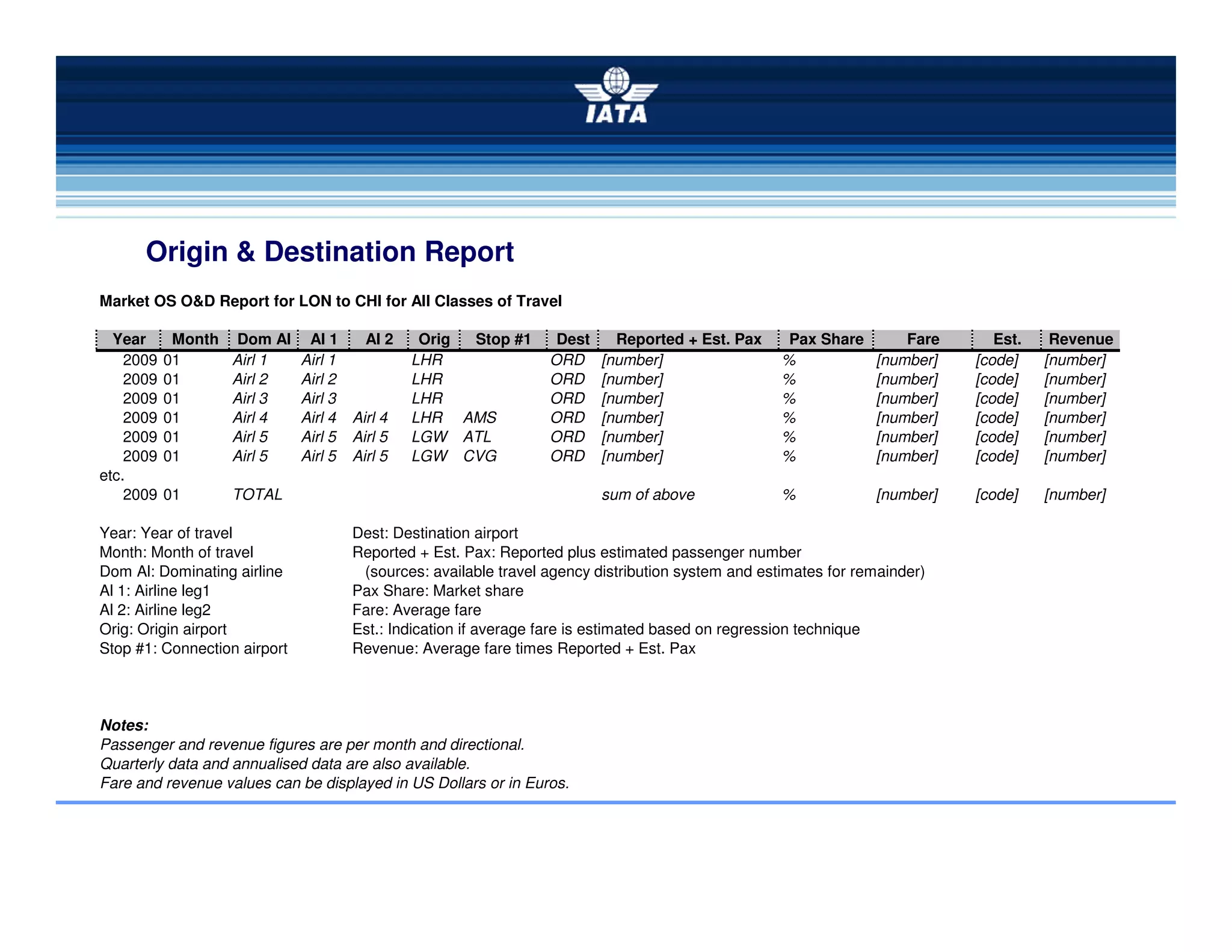 Sample reports_2015 | PPT