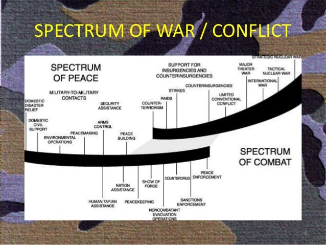 Modern War lecture