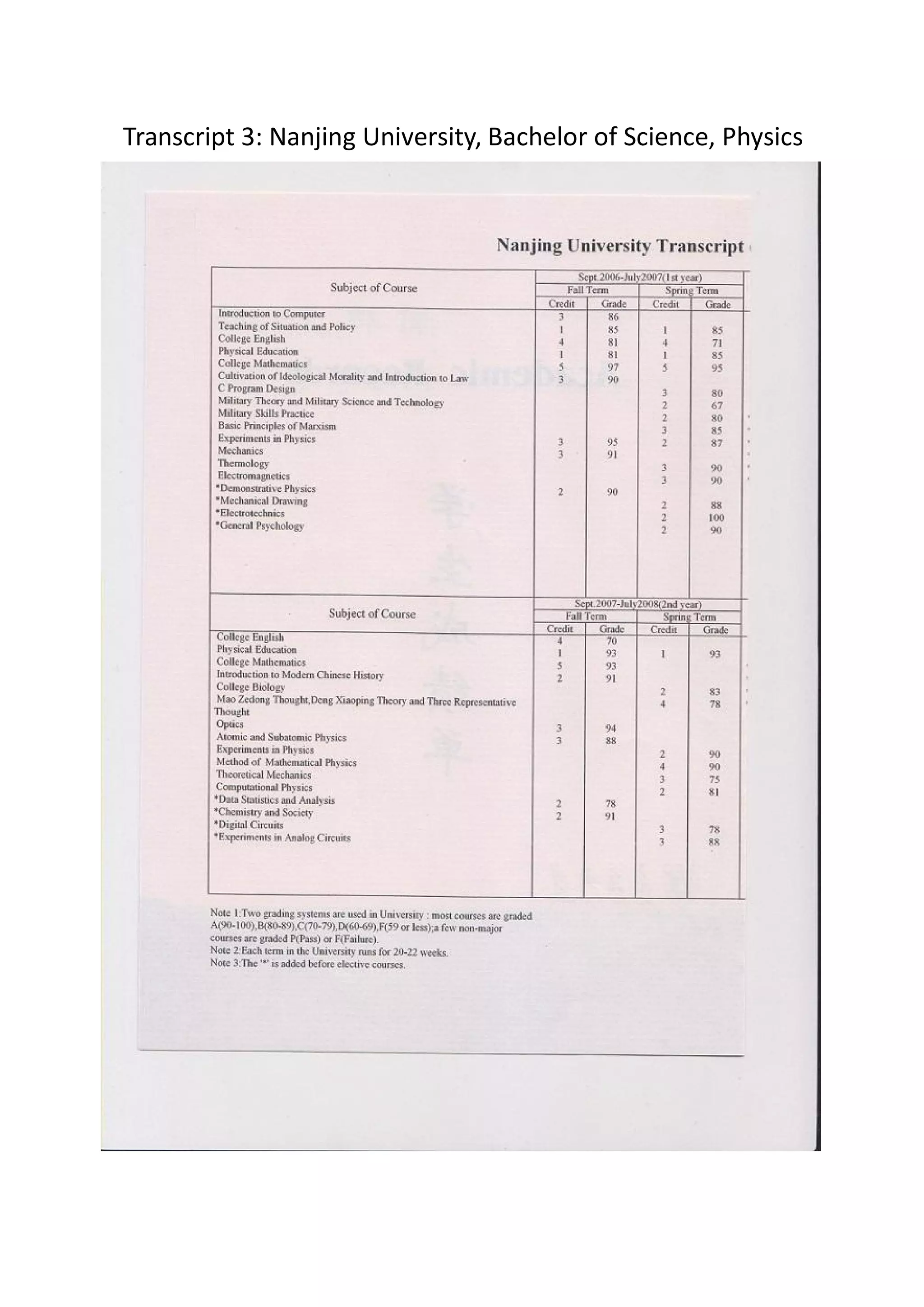 Transcripts_Physics_Xiaochen Liu | PDF | Postgraduate Education | College Education