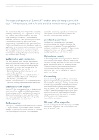 Derivative_Trading Platform_SummitFT | PDF
