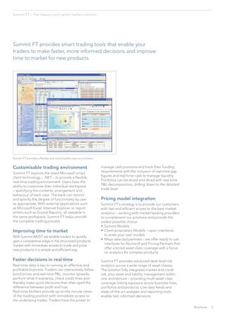 Derivative_Trading Platform_SummitFT | PDF