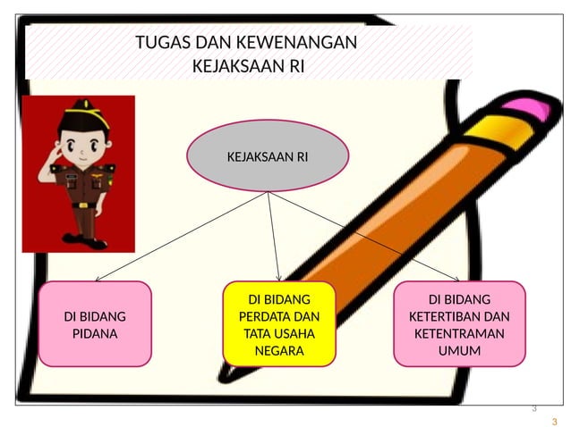 paparan jaksa muda perdata dan tata usaha negara (jamdatun) | PPTX