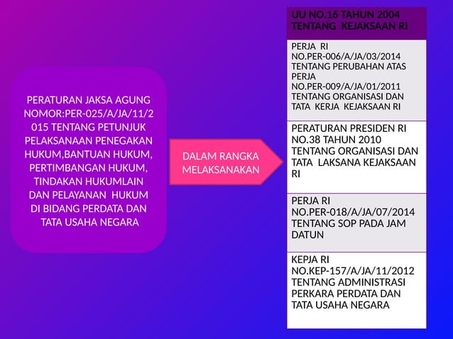 paparan jaksa muda perdata dan tata usaha negara (jamdatun) | PPTX