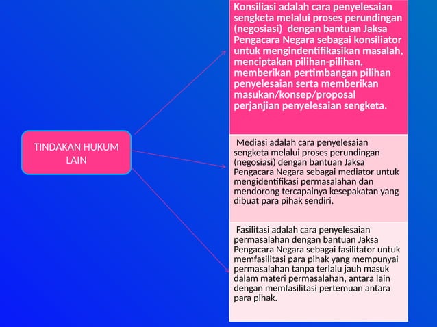 paparan jaksa muda perdata dan tata usaha negara (jamdatun) | PPTX