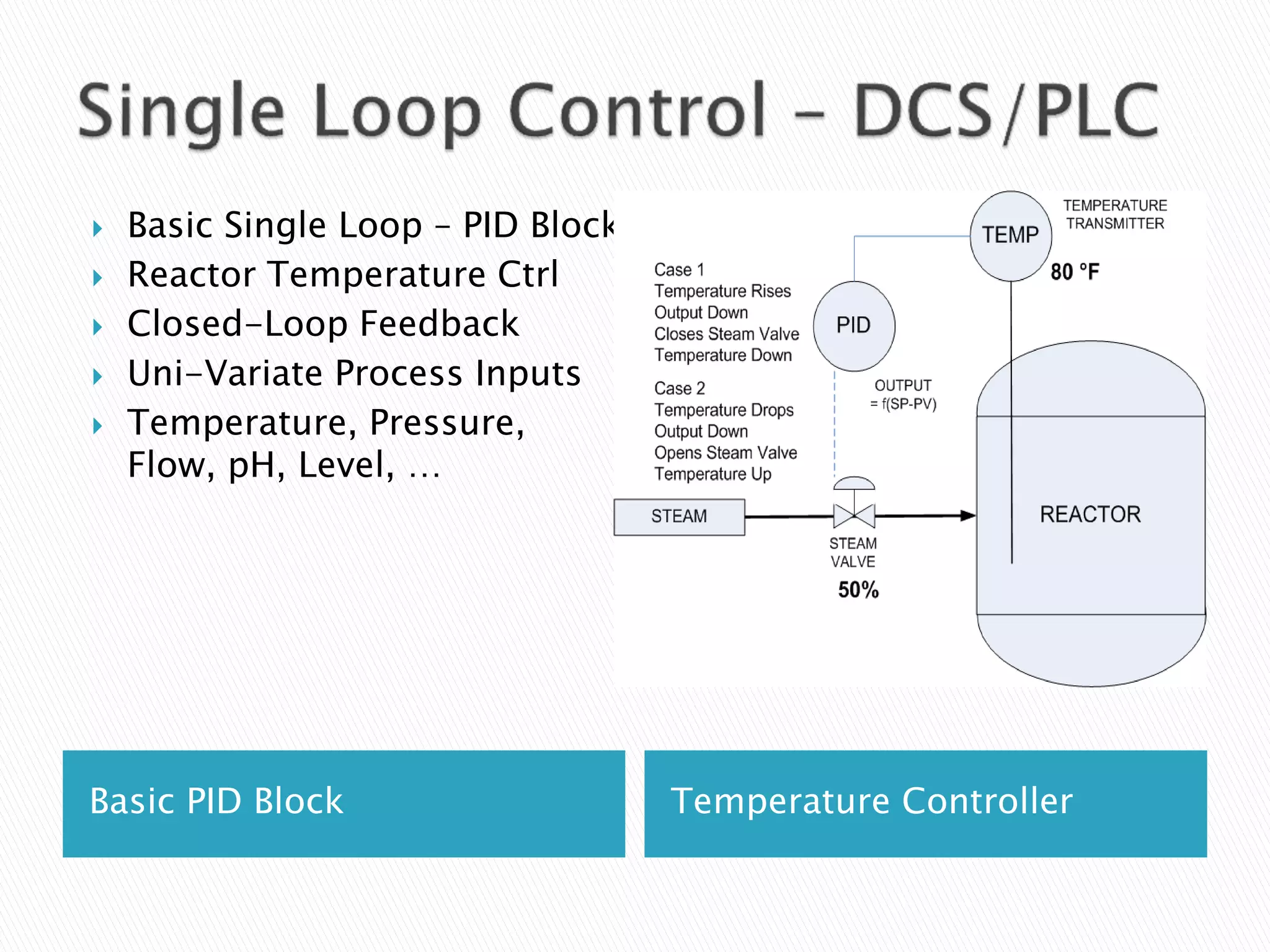 PAT Process Control IFPAC 2013 | PPTX