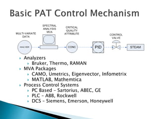 PAT Process Control IFPAC 2013 | PPTX | Chemistry | Science