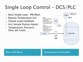 PAT Process Control IFPAC 2013 | PPTX | Chemistry | Science