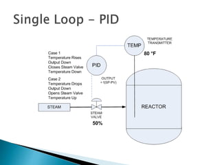 PAT Process Control IFPAC 2013 | PPTX | Chemistry | Science