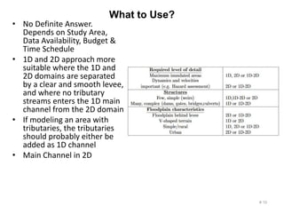 1 d & 2d Hydraulic modelling | PPSX