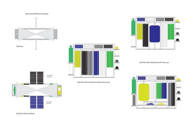Planogram-DisplayDesign | PDF