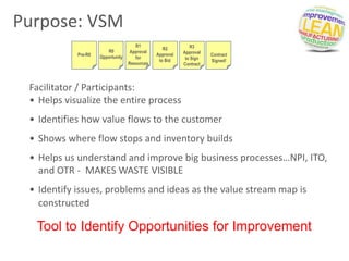 Simple Lean and VSM Training | PPTX | Databases | Computer Software and ...