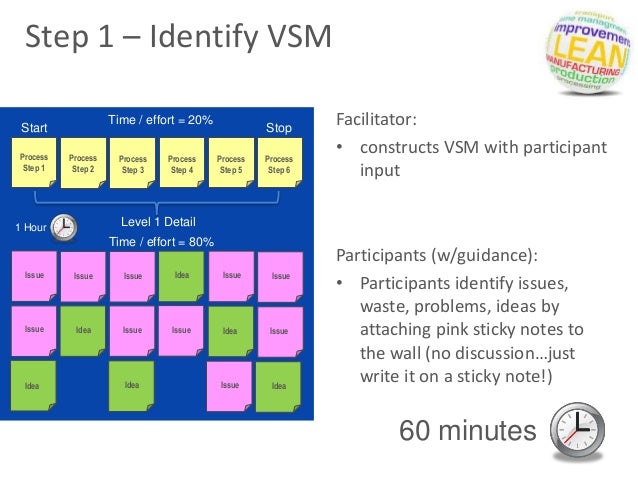 Simple Lean and VSM Training