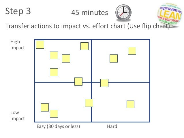 Simple Lean and VSM Training