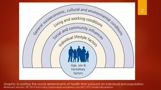 CVD Social Determinants | PPTX