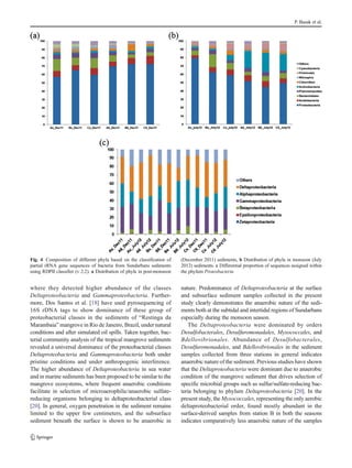 Spatiotemporal Analysis of Bacterial Diversity in Sediments | PDF