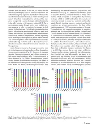 Spatiotemporal Analysis of Bacterial Diversity in Sediments | PDF
