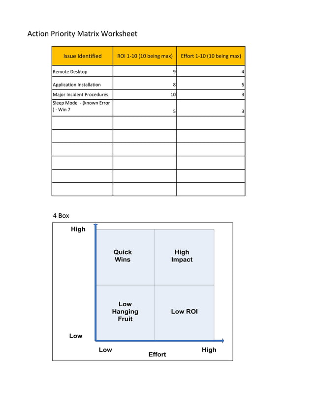 Priority Matrix Worksheet | PDF
