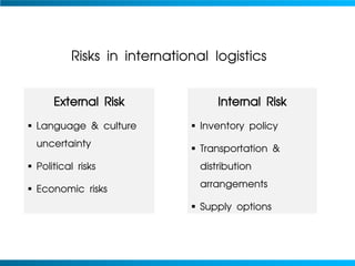 International_Logistics_Linked | PPT