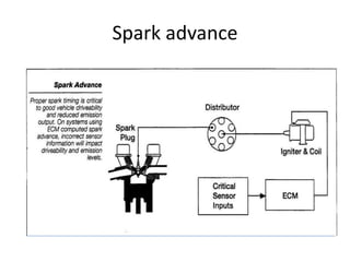 spark advance modeling and control | PPTX | Auto Type | Automotive