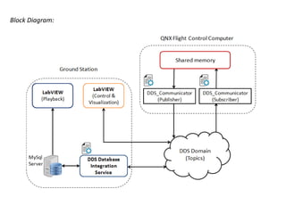 MasterThesisProject | PDF | Computer Software and Applications | Computing