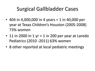 Gallbladder Disease in Children2 | PPTX | Endocrine and Metabolic ...