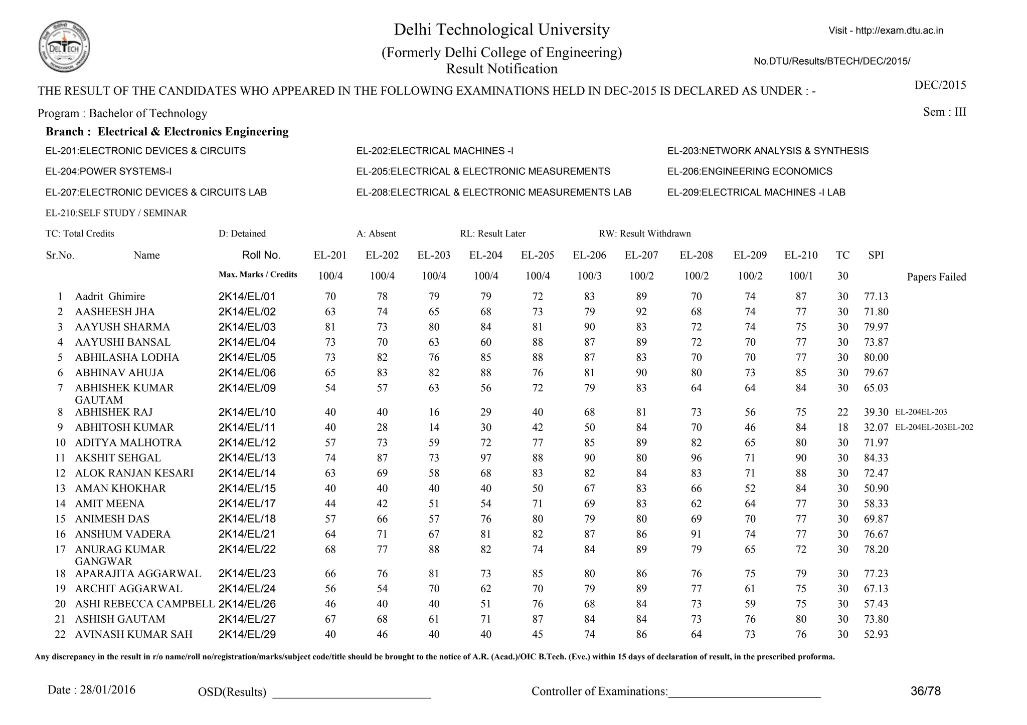 Semester-3 Result | PDF