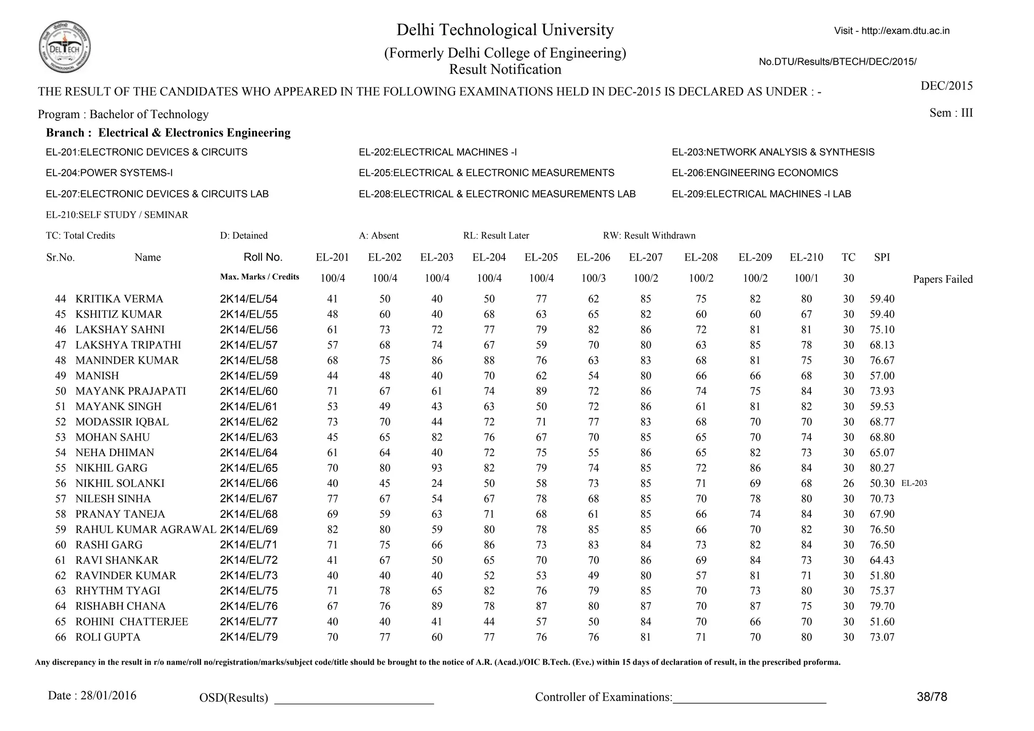 Semester-3 Result | PDF
