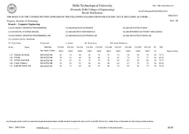 Semester-3 Result