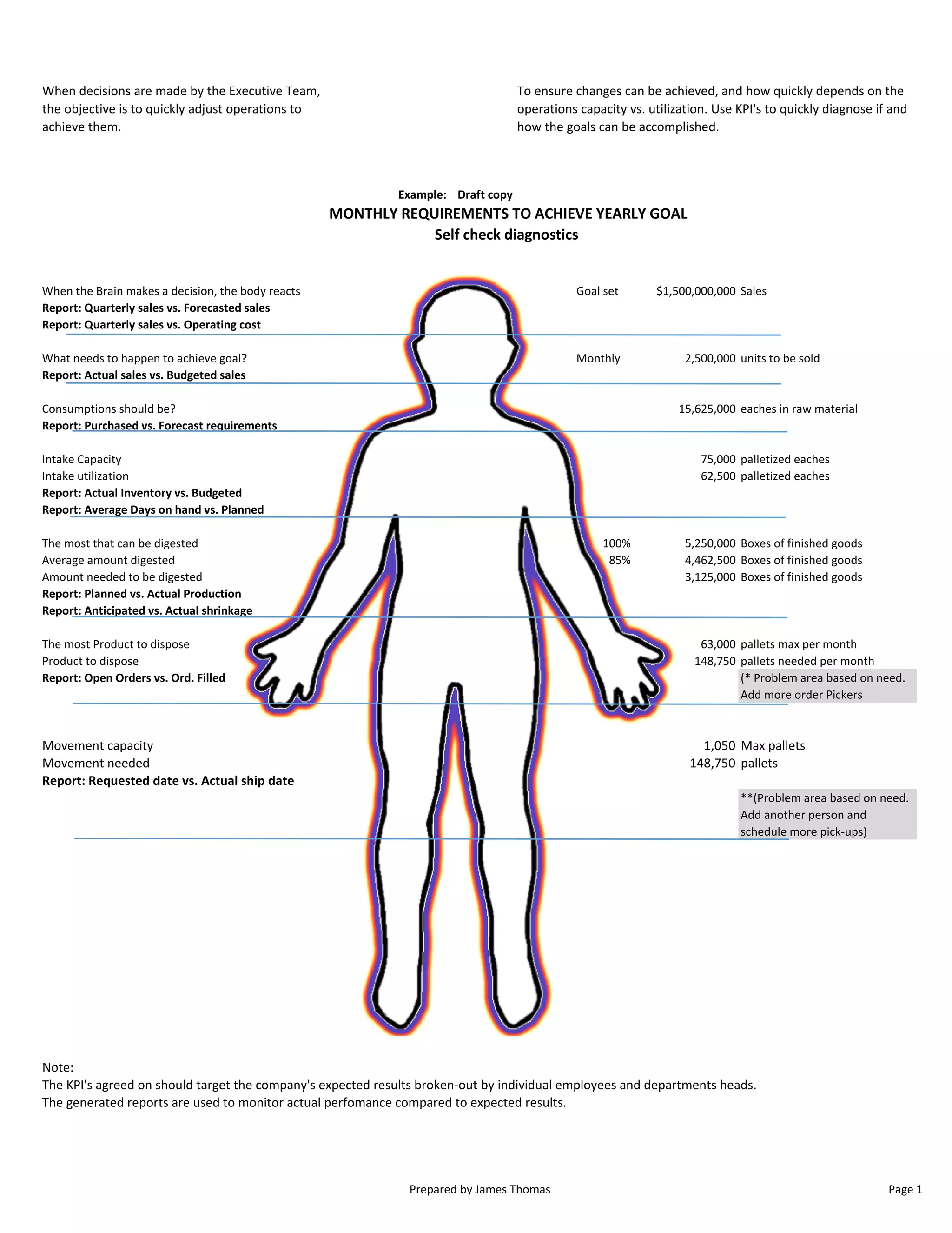 Creating a flexiable and fast acting Operation | PDF
