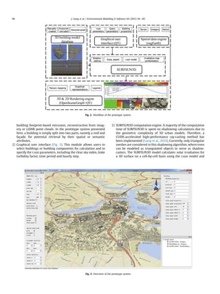 an-open-source-3d-solar-radiation-model-integrated-with-a-3d-geographic ...