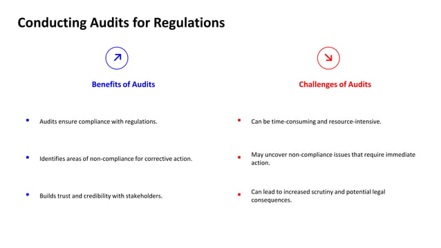 10 Essential Skills for Compliance Managers | PPTX