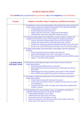 Internship certificate | PDF | Undergraduate Education | College Education