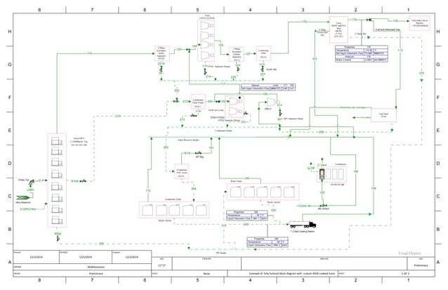 Example Custom Block Digram | PDF | Chemistry | Science