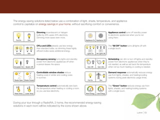 Love-your-home-again-with-RA2 | PDF