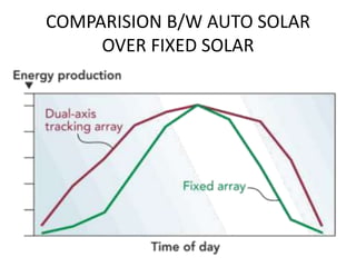 DESIGN AND DEVELOPMENT OF SUN TRACKER SOLAR POWER | PPTX