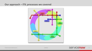 Service Integration for Space Mission Data (final) | PPTX