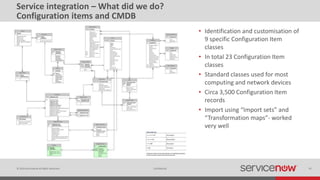 Service Integration for Space Mission Data (final) | PPTX