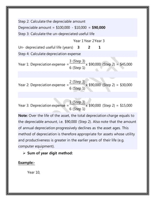 Depreciation | DOCX